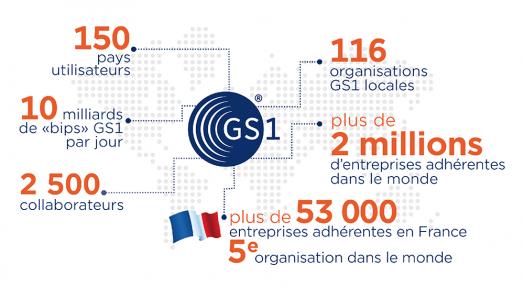 L’organisation GS1 dans le monde | GS1
